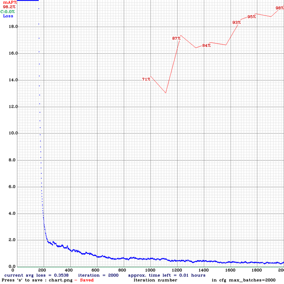 OpenVINO应用案例：部署YOLO模型到边缘计算摄像头_openvino yolo-CSDN博客