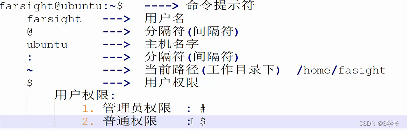 Linux——shell命令linux Shellcsdn Csdn博客