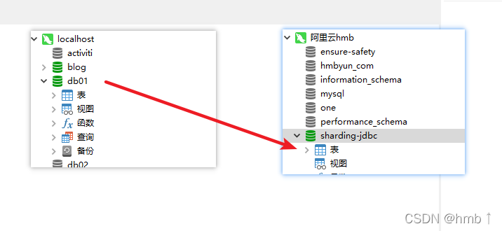 Mysql跨库关联查询(dblink)mysql Dblink Csdn博客