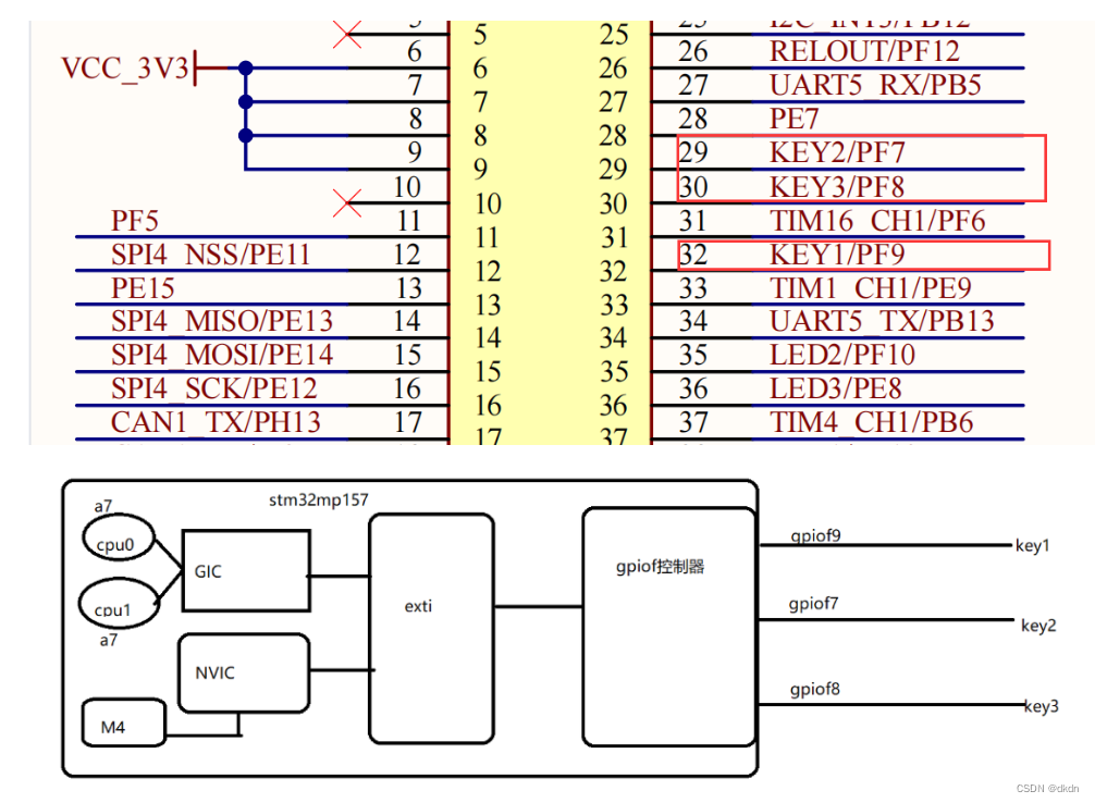 STM32MP157 | 基于 Linux 中断子系统的按键检测_stm32mp157 gic中断处理流程-CSDN博客