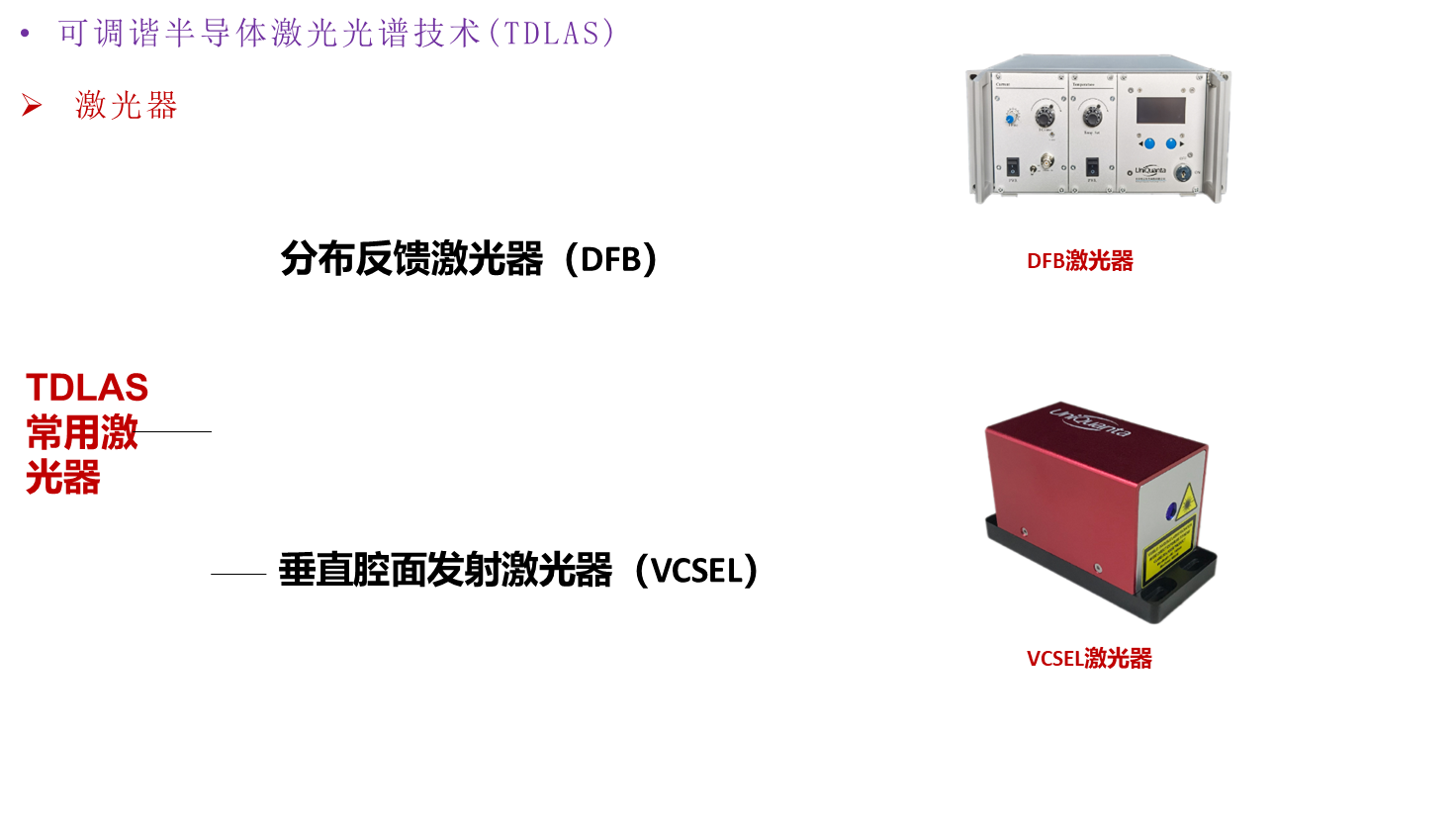 TDLAS测量气体浓度_甲烷浓度计算公式 tdlas-CSDN博客