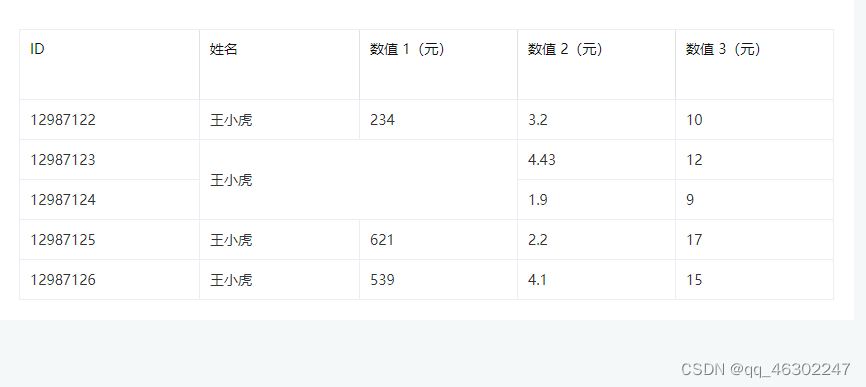 El Table合并行或列,el Table 怎么把表格相同的数据 合并为一行el Table Column合并单元格 Csdn博客