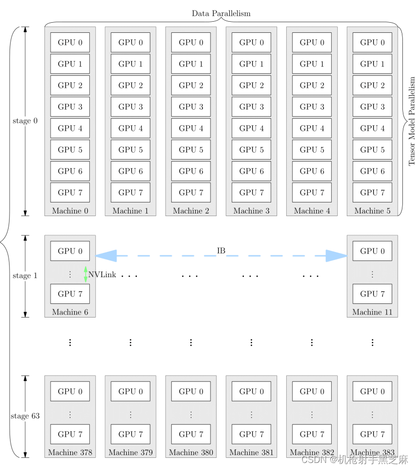 Datewhale简单学点大模型课程组队学习打卡task08 Kk Csdn博客 9583