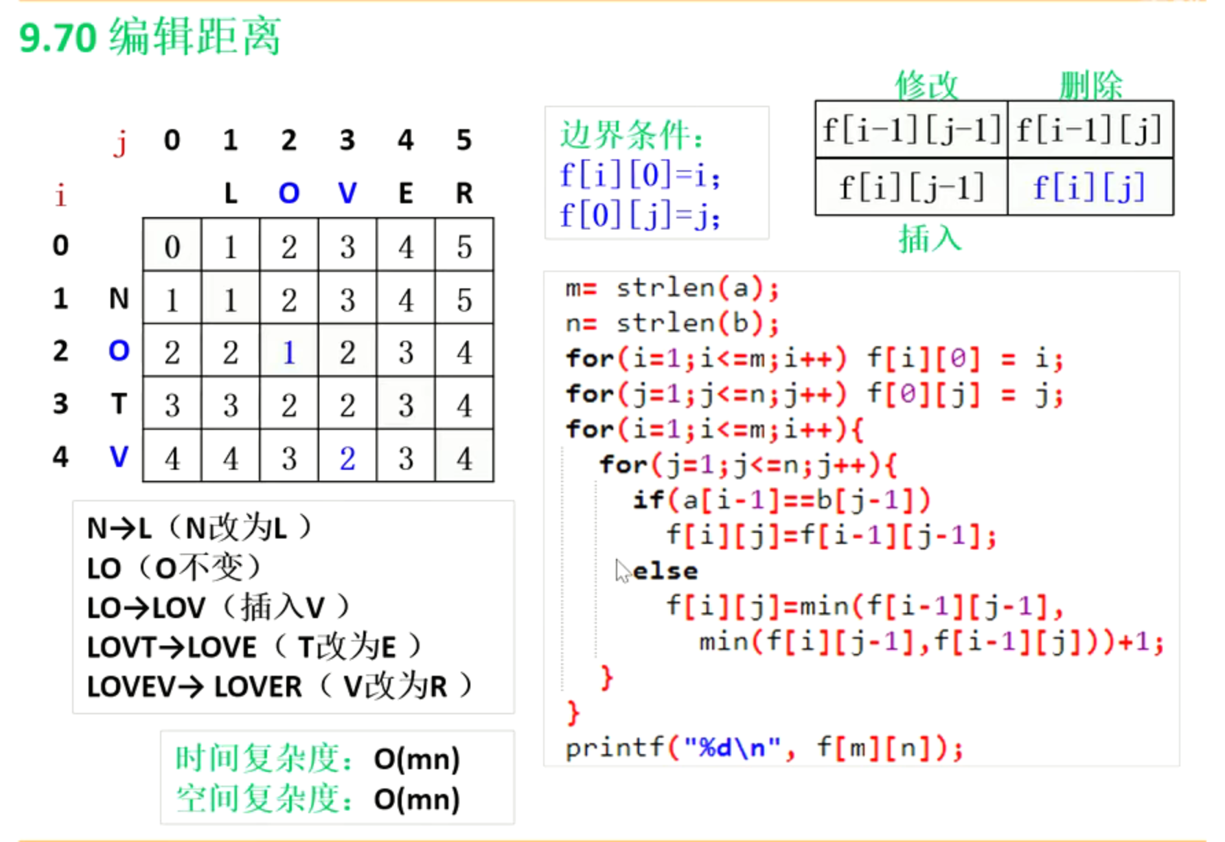 数据结构与算法之最短编辑距离 Csdn博客