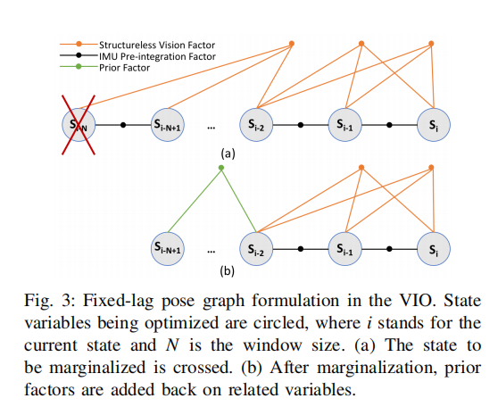 VIL-SLAM论文翻译:Stereo Visual Inertial LiDAR Simultaneous Localization and Mapping-CSDN博客