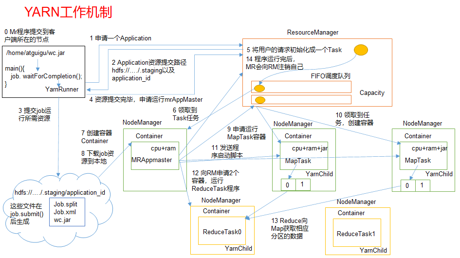 Hadoop面试高频知识点_mapreduce中一个block 128m需要默认分配多少内存-CSDN博客