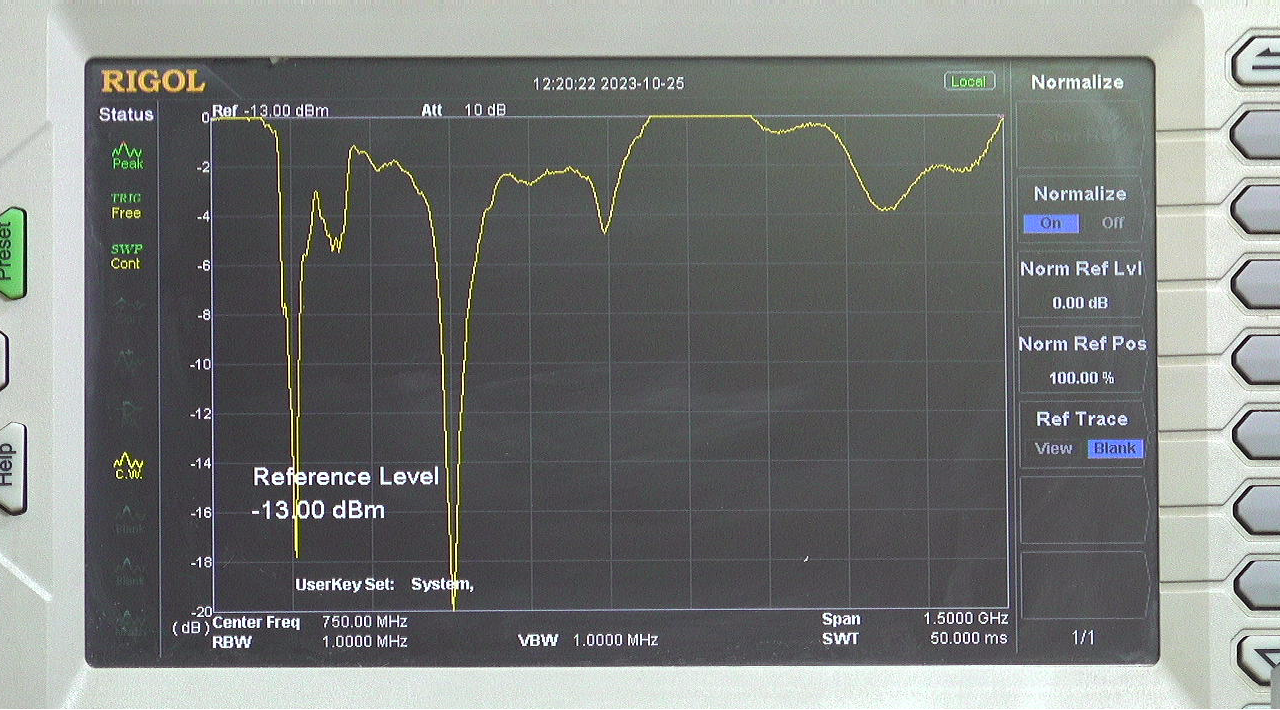 示波器测量RIGOL 驻波比桥的特性_rigol 测试天线-CSDN博客