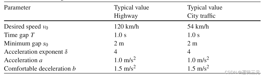Intelligent driver model（IDM）_idm模型-CSDN博客