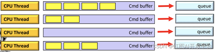 Hello Vulkan（六）| 图形渲染新技术Vulkan Command Buffers及光追_虹图AI开放平台的博客-CSDN博客