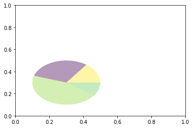 matplotlib学习之二_figurecanvas-CSDN博客