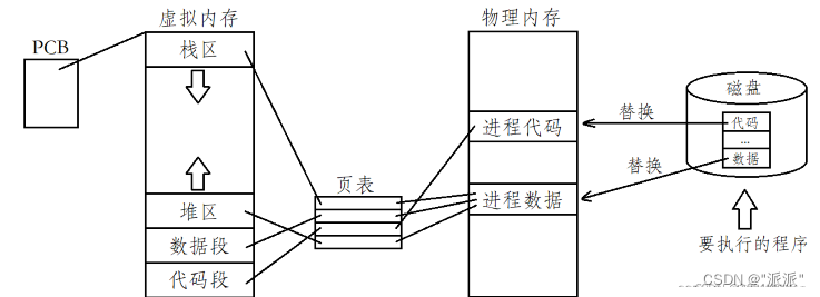 进程程序替换shell Chdir Csdn博客