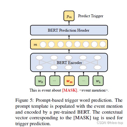 论文笔记 NAACL findings 2022|Zero-Shot Event Detection Based on Ordered Contrastive Learning and ...
