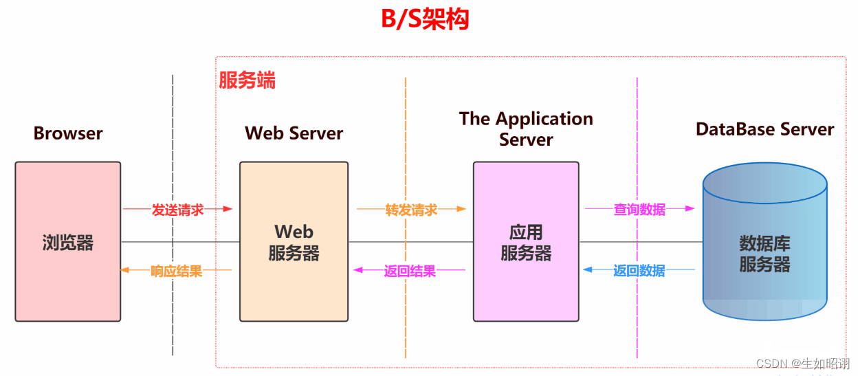 【ROS入门教程】---- 04 单片机、PC主机、ROS通信机制-CSDN博客
