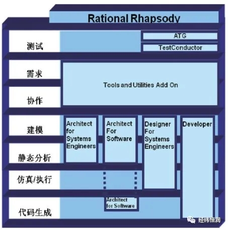 Rhapsody — MBSE 开发工具-CSDN博客