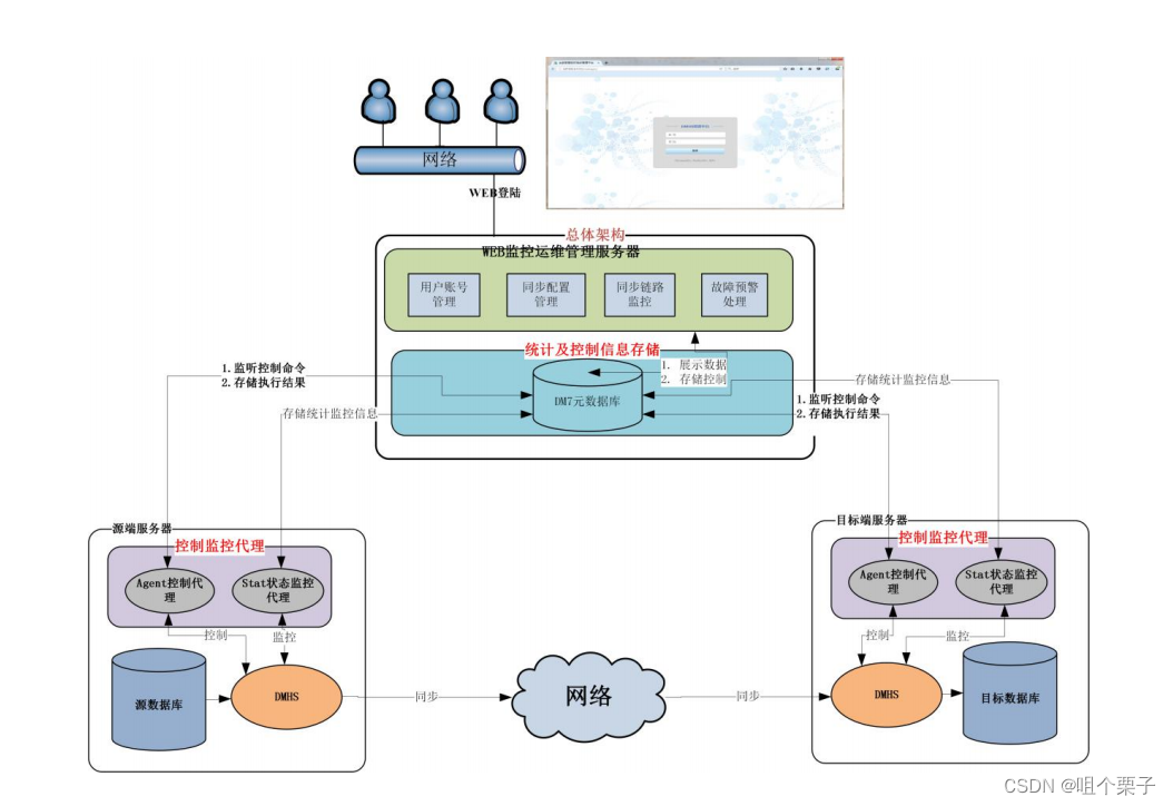 DMHS管理平台HSEM的搭建与使用_达梦hsem搭建-CSDN博客