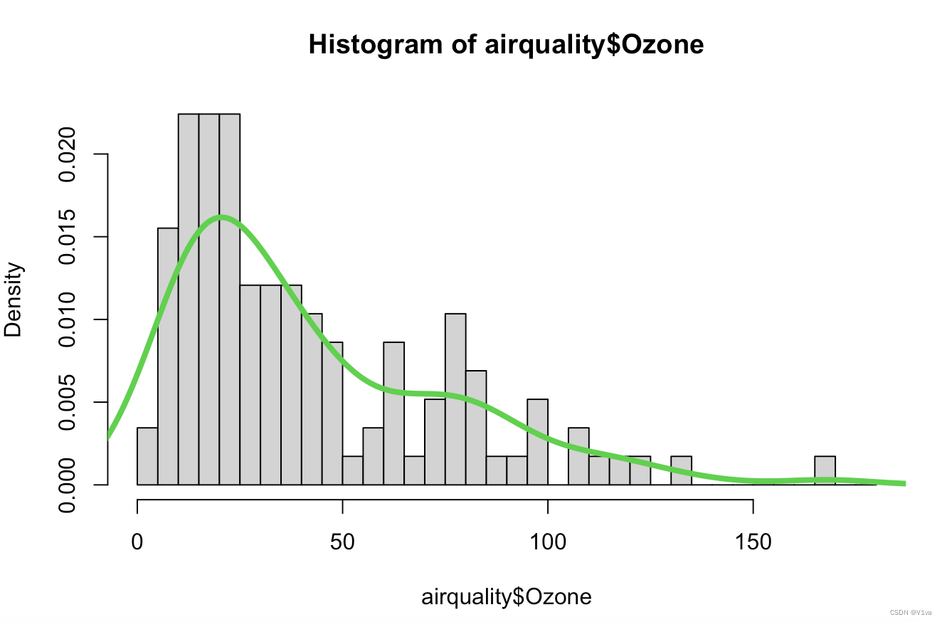 R---第三章___基础_取消画布布局的设置,par(mfrow=c(1,2))-CSDN博客