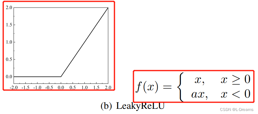 【LaTeX】两张并排图片垂直对齐_latex 图片垂直居中-CSDN博客
