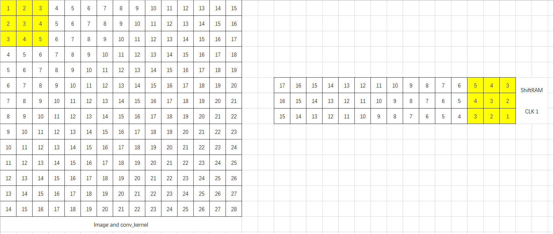FPGA移位寄存器（shift ram）理解-CSDN博客