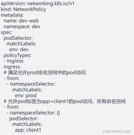 【NetWork Policy网络访问策略】_networkpolicy 是否要设置policytype字段-CSDN博客