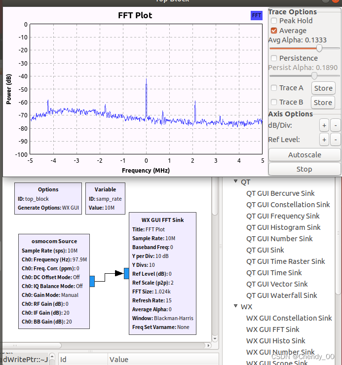 Hackrfonelesson1hackrf 数字调制 Csdn Csdn博客