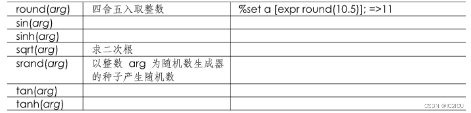 TCL基础学习 -输出 赋值 替换和数学表达_tcl puts-CSDN博客