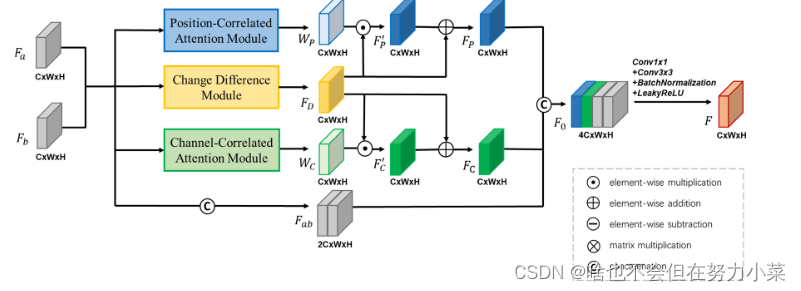 Object-level change detection with a dual correlation attention-guided detector-CSDN博客