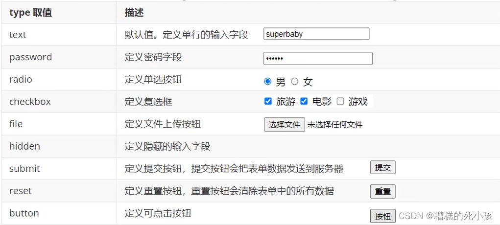 Web笔记(表格、表单)web端多层级多类别文件table和list区别 Csdn博客