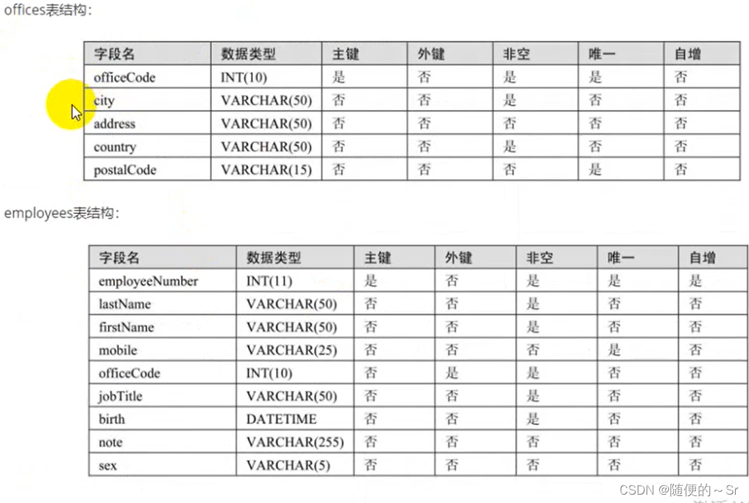 MySQL基础操作（一）_创建数据库company,在库中创建两个表offices和employees表-CSDN博客