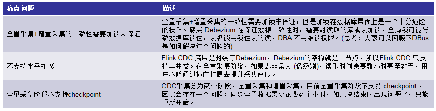 基于FlinkCDC2.0+Flink SQL的实时采集与ETL解决方案_04【技术篇】基于flinkcdc2.0+flink sql的实时采集与etl解决方案-CSDN博客