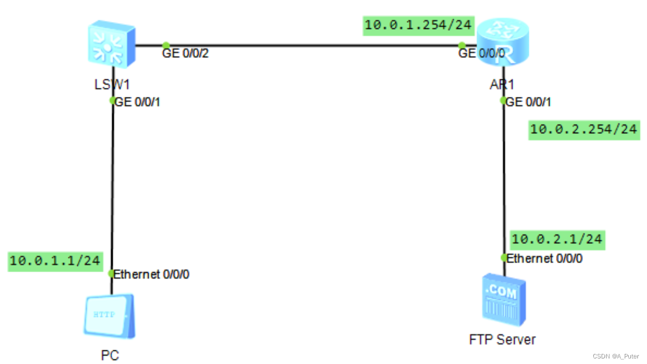 FTP原理与配置_csdn ftp-CSDN博客