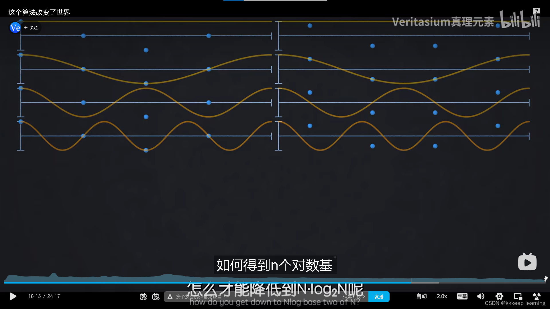 傅里叶变换(一次搞清楚)傅里叶一次变换 Csdn博客 8758