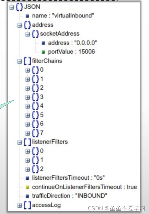 Istio Sidecar流量拦截机制-Day02_envoy是怎么拦截-CSDN博客