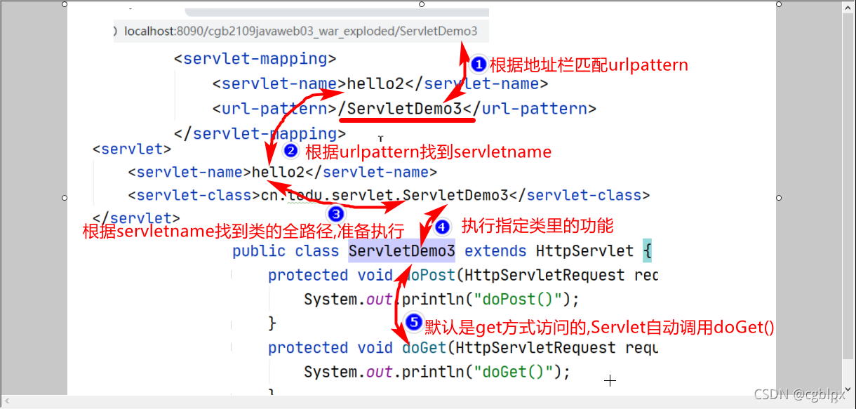 Servlet（实现前后端连接）_servlet的前端界面在web,路径-CSDN博客