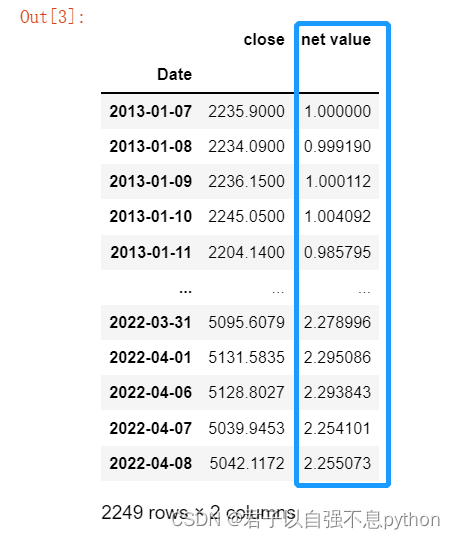 Python金融分析小知识21——如何计算股票、基金的收益净值曲线并通过python绘制 Csdn博客