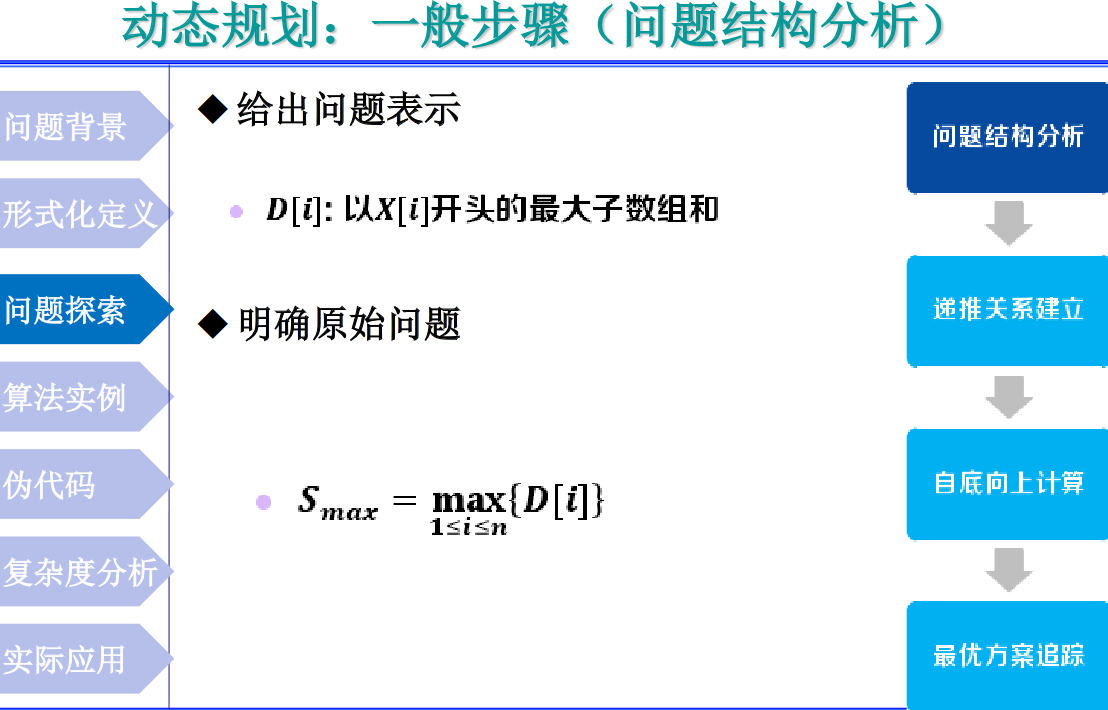 最大子数组和的动态规划实现java最大子序和动态规划 Java Csdn博客 