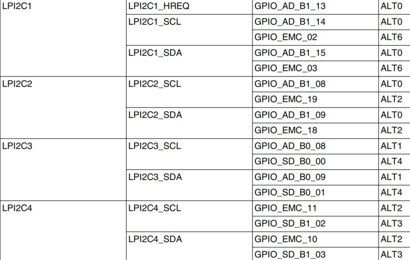 采用i.MX RT1020进行I2C通信实验-CSDN博客