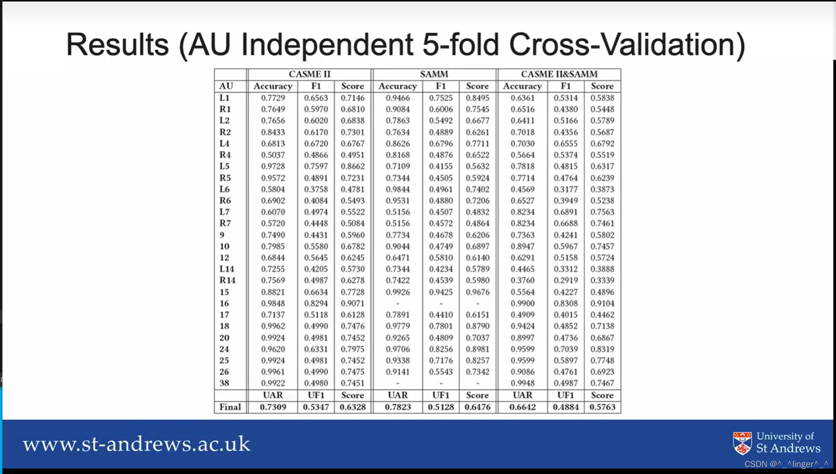 26thCSIG云上微表情：基于面部动作单元（AU）的微表情分析-CSDN博客