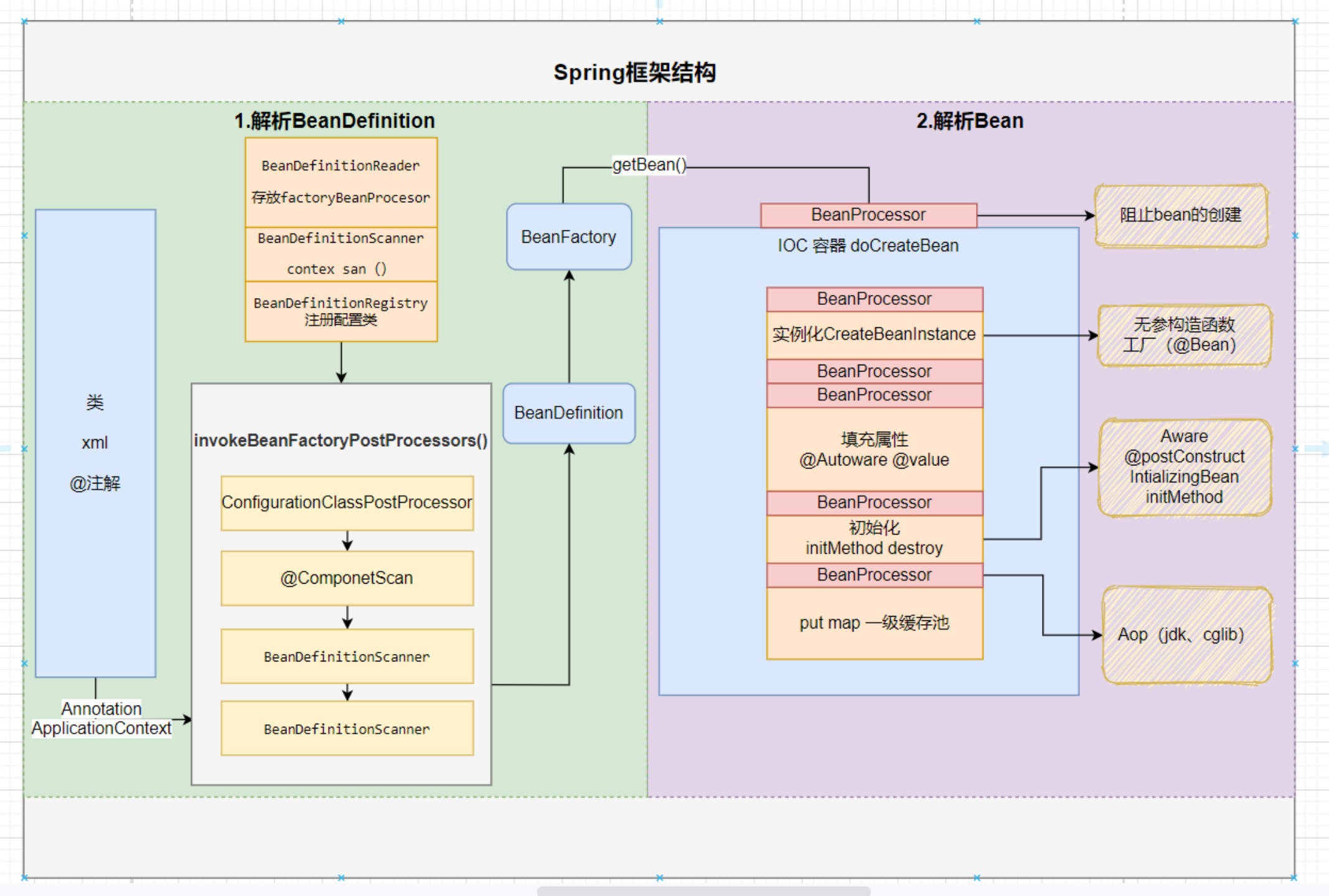 Spring扩展点在SpringCloud微服务组件中的应用（一）_spring cloud definition-CSDN博客
