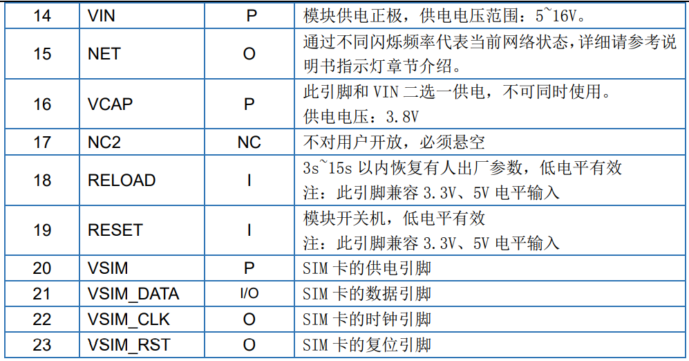 有人WH-LTE-7S4接入个人服务器-CSDN博客