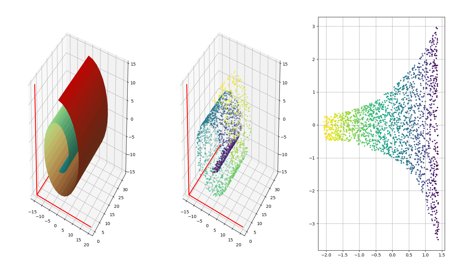 LLE原理及推导过程_scott198510的博客-CSDN博客_lle算法