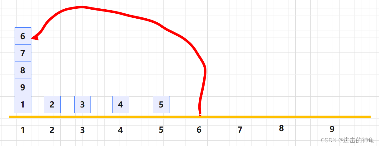Uva101：木块问题（包看懂）-CSDN博客