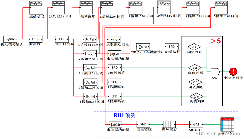 PHM模型开发工具软件设计（2）-CSDN博客