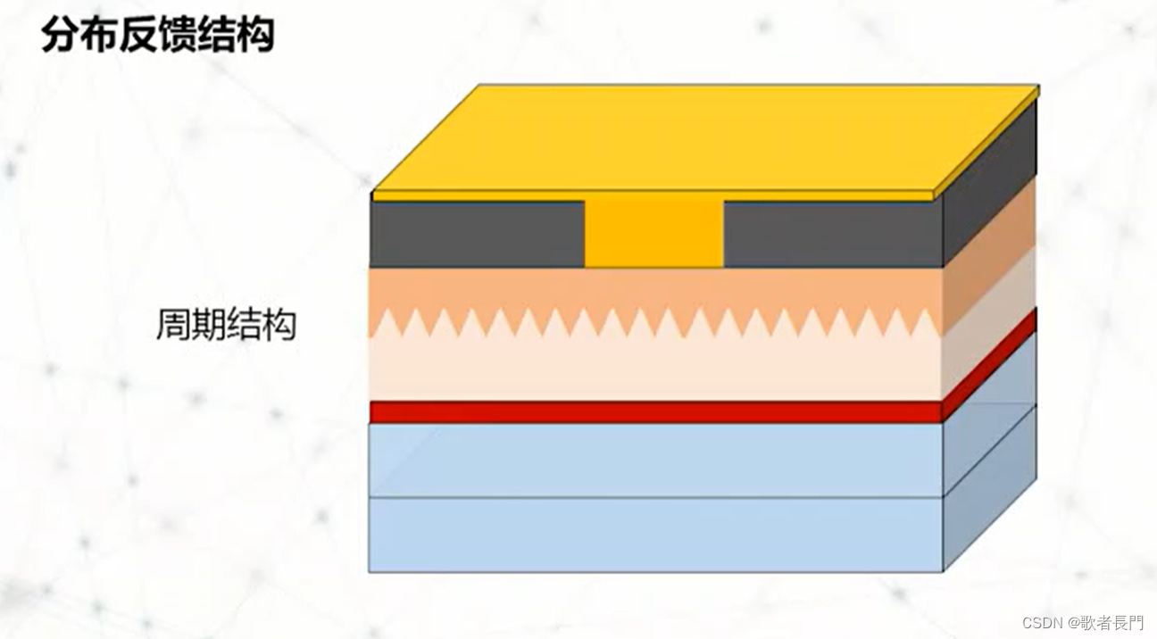 学习笔记——《光通信器件及系统》西安交大朱京平 第二章 光源与光发射机_eel解理面 有源区-CSDN博客