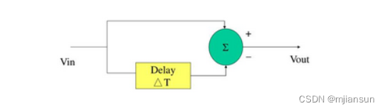 【ISP】CMOS(2)-像素类型_cmos active pixel type dots-CSDN博客