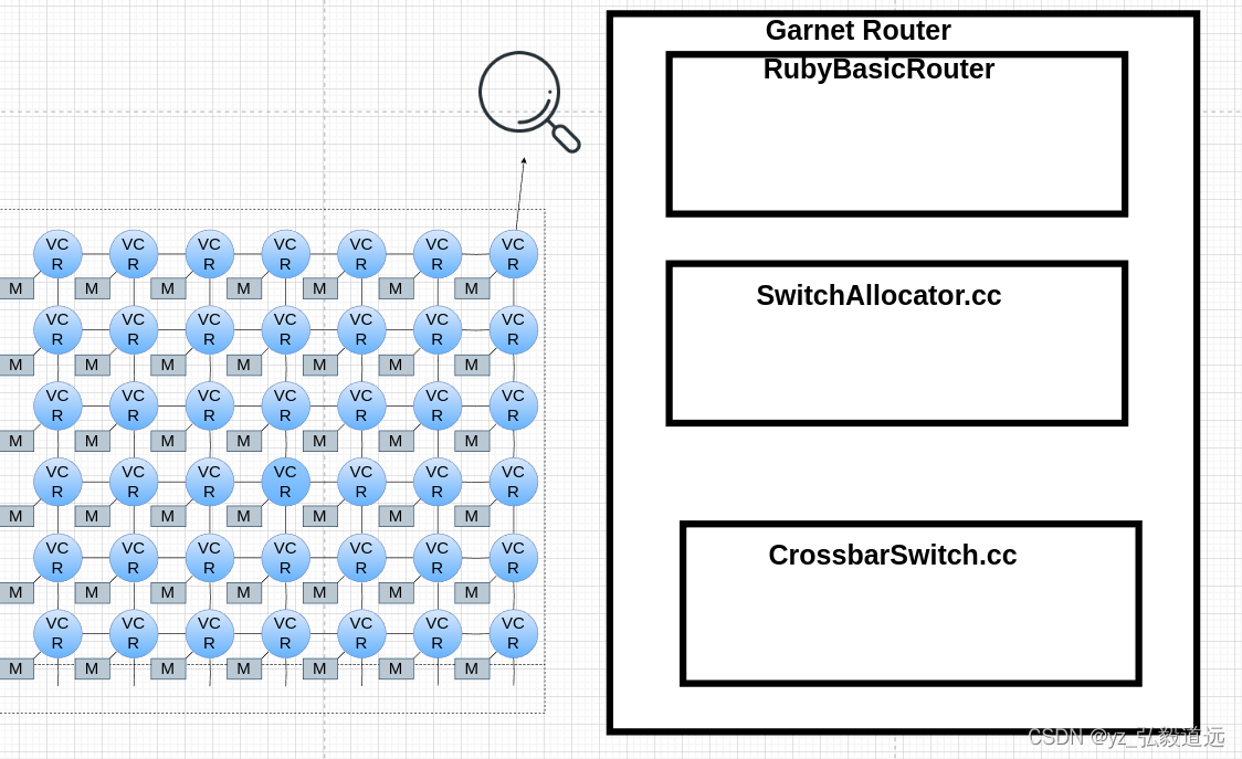 GEM5 Ruby Garnet kernel 源代码解读： 2/38_namespace gem5 { namespace ruby { namespace garnet-CSDN博客