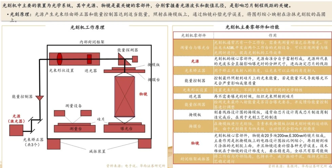 技术前言 - 芯片制造工序详解_notch wafer-CSDN博客