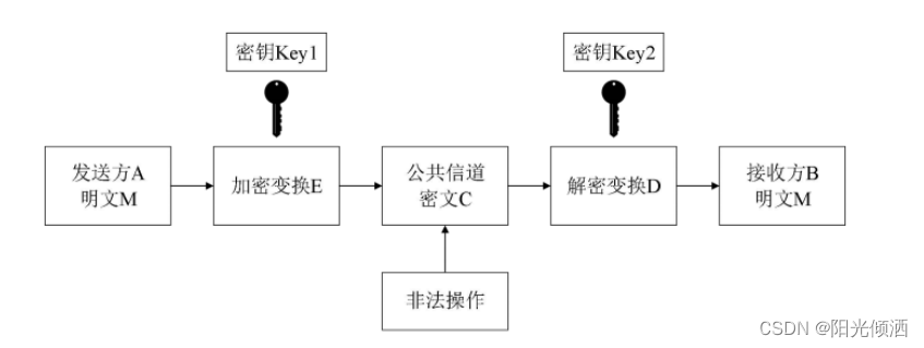 Python开发项目基于RSA算法的数字签名生成软件设计与实现_基于rsa算法的数字签名设计及实现-CSDN博客