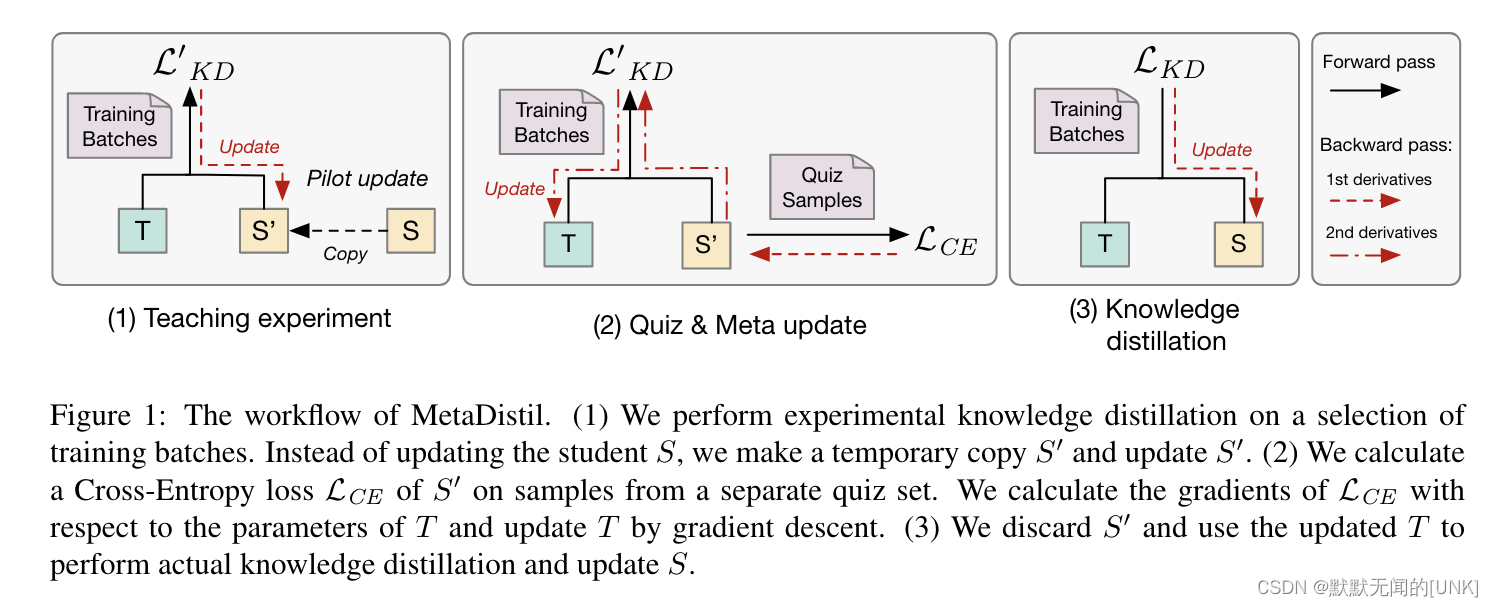 [ACL 2022] BERT Learns to Teach: Knowledge Distillation with Meta Learning-CSDN博客