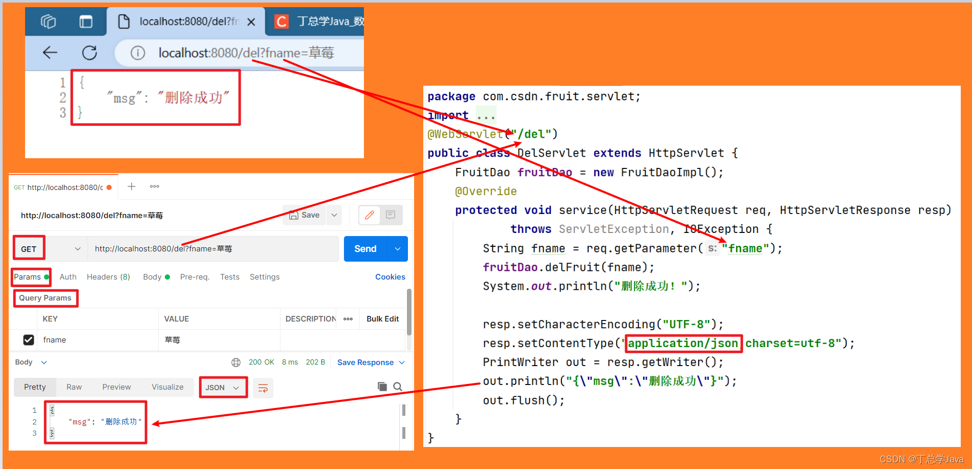 使用gson转化数据响应给前端_gson转换数据-CSDN博客
