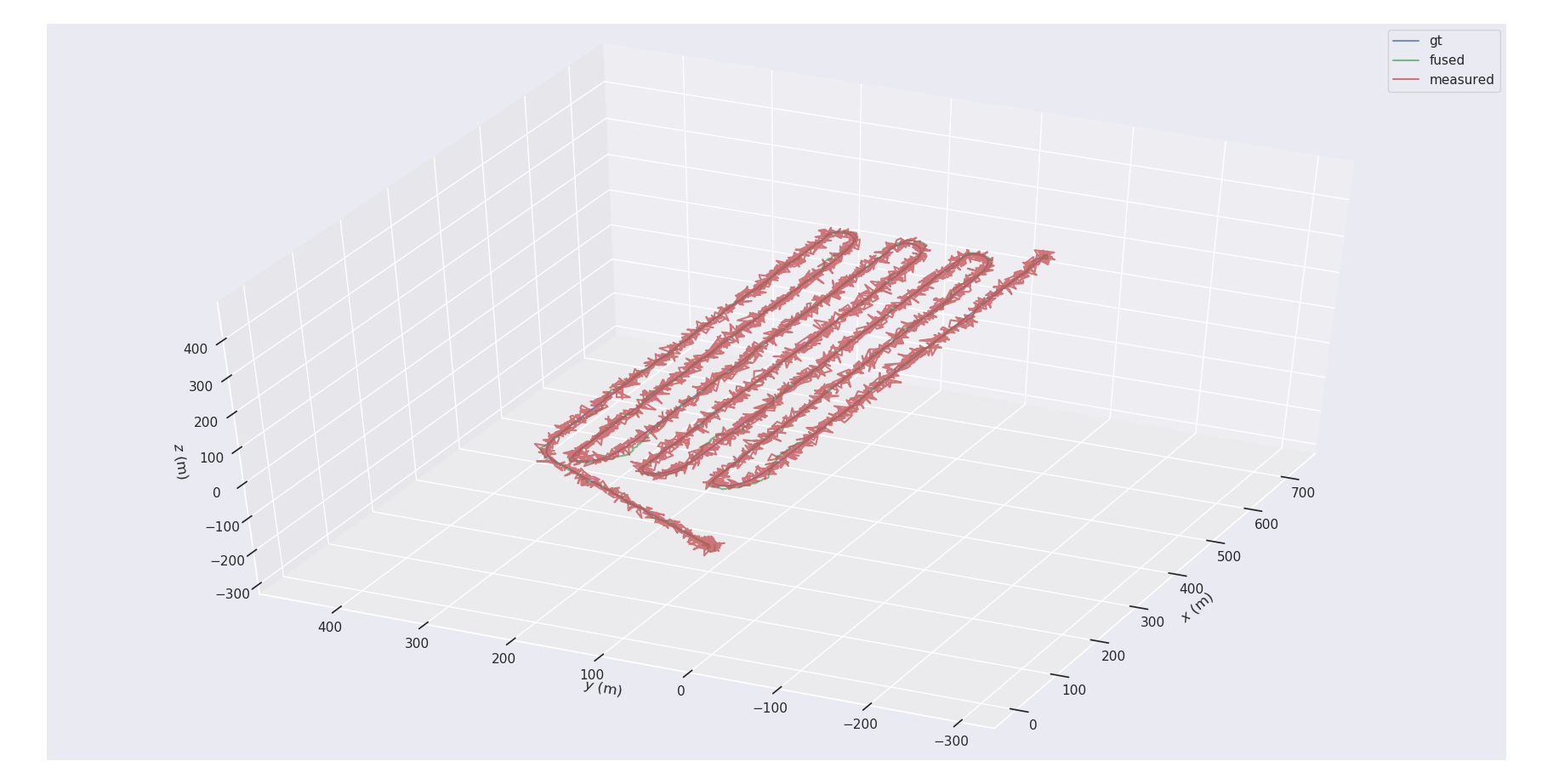 基于导航信息的EKF滤波算法实现（附源码）_ekf c语言实现-CSDN博客